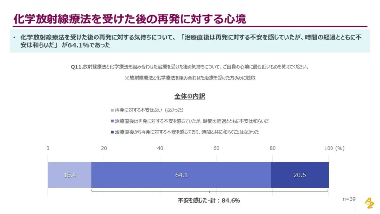 Tie2 受容体アゴニスト新規肺炎治療薬「AV-001」 米国IDSMBが前期P2試験での最高用量移行を推奨 アンジェス | 医薬通信社